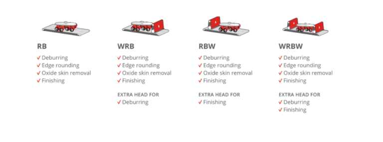 Equipment: TIMESAVERS 32 SERIES RB - Westway Machinery